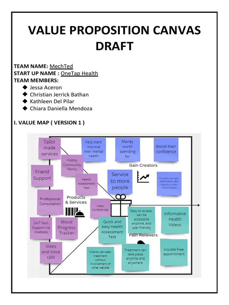 MECHTED - VPC Value Map | Download Free PDF | Mental Health | Health Care