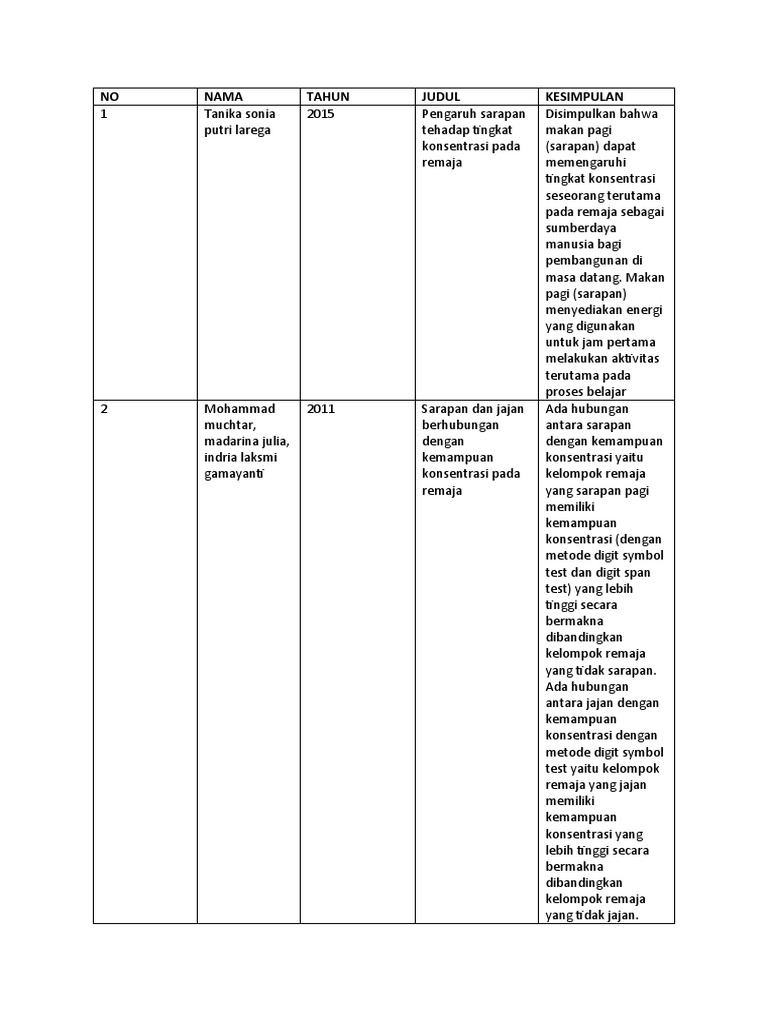 Pengaruh Sarapan Terhadap Konsentrasi Remaja | PDF