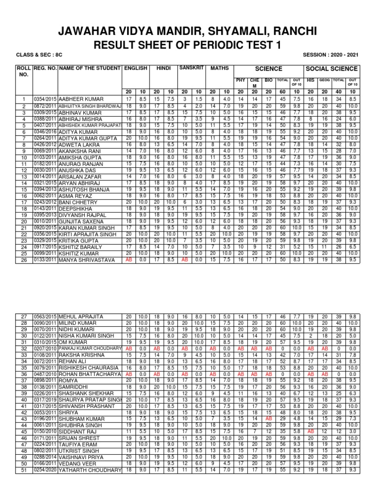 Class 8C Consolidated Result Sheet | PDF