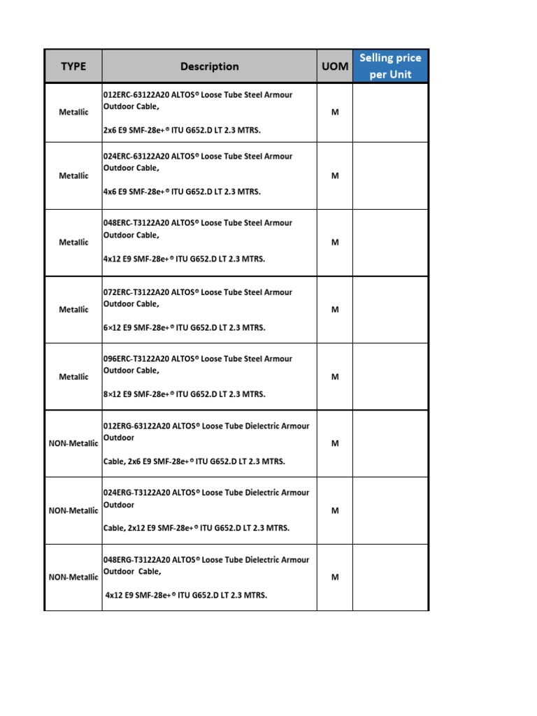 Type Description UOM: Selling Price Per Unit | PDF