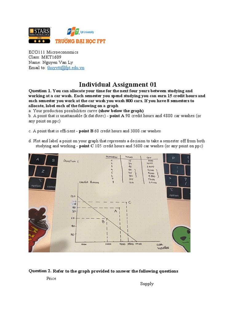 Individual Assignment 01: ECO111 Microeconomics Class: MKT1609 Name ...
