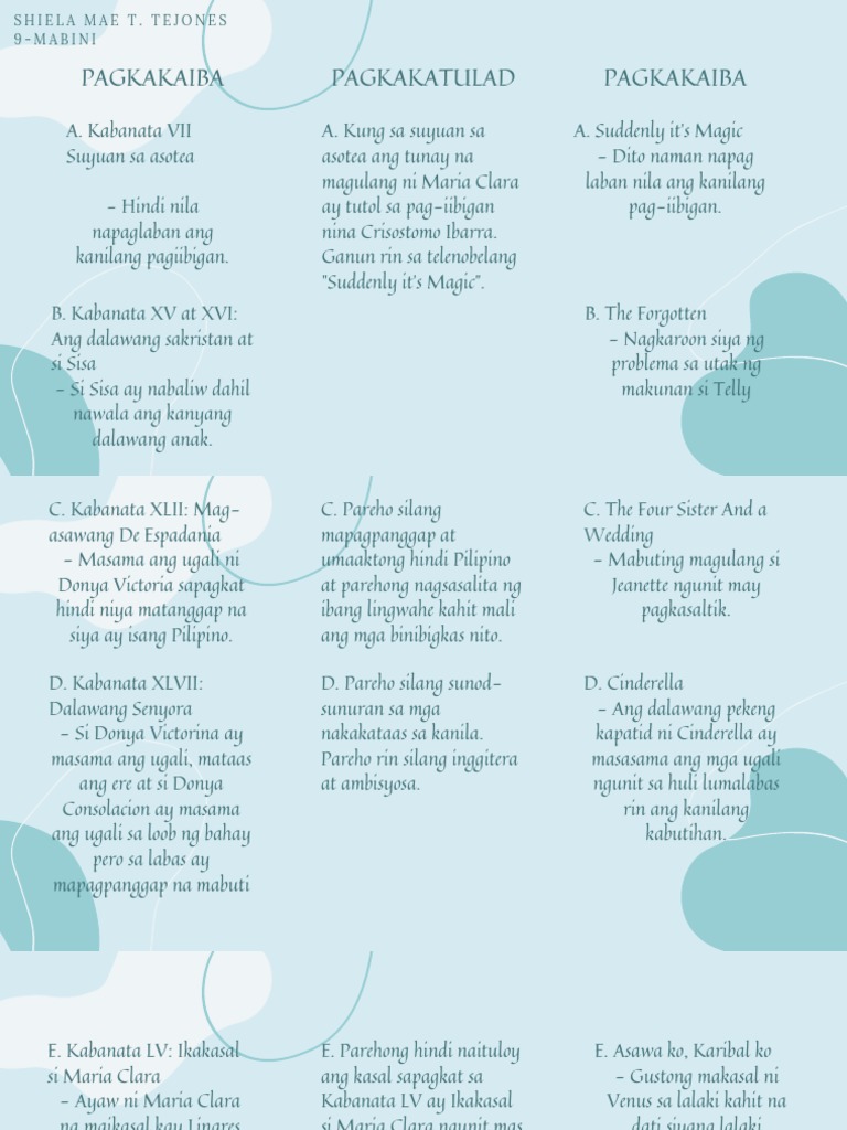 Filipino 9 Output 2 | PDF