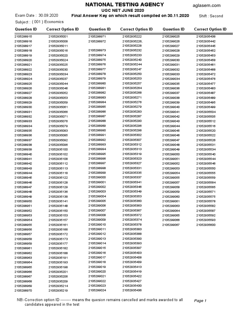 UGC NET Final Answer Key 2020 | PDF | Science | Science And Technology