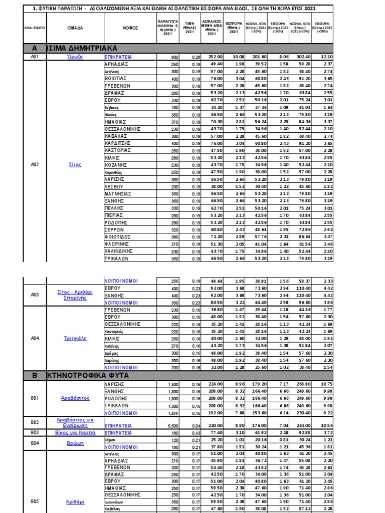 Timokatalogos Dke 2021 | PDF