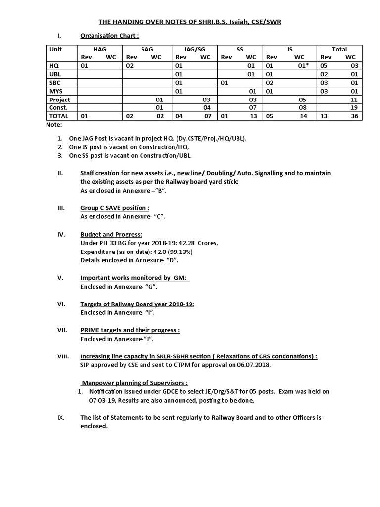 The Handing Over Notes of Shri.B.S. Isaiah, Cse/Swr | PDF | Relay ...