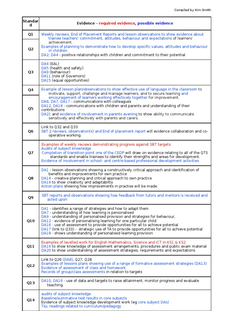 PGCE evidence for PDP | Educational Assessment | Curriculum
