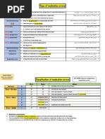 Pharmacy Inspection Compliance Checklist | PDF | Medical Prescription ...