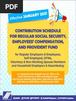 SSS Contribution Table 2025 Overview | PDF | Social Security (United ...