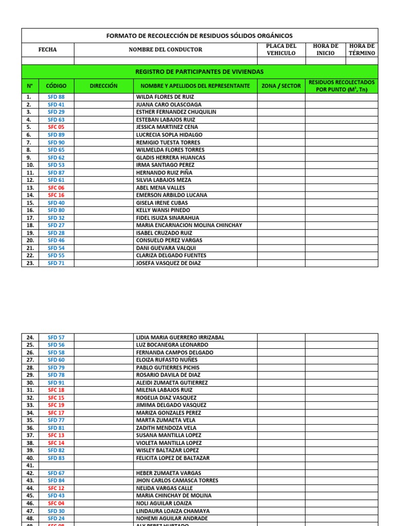 Formato de Recolección de Residuos Sólidos Orgánicos | PDF