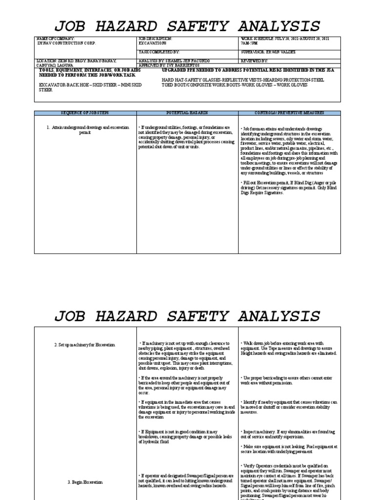 Job Hazard Analysis | PDF | Deep Foundation | Occupational Safety And ...