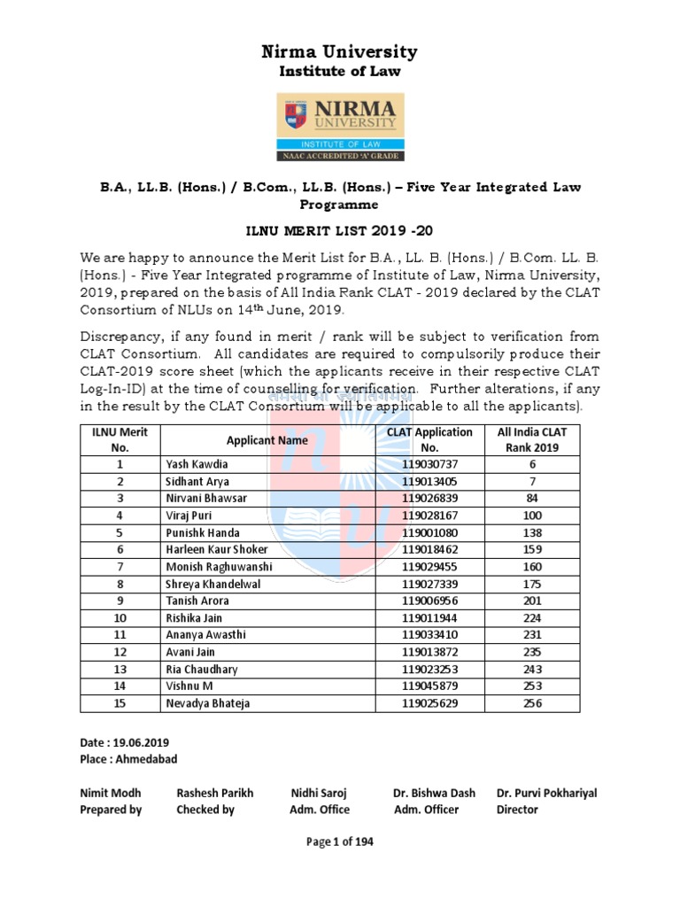 Nirma University ILNU Merit List 2019 | PDF | Academic Degree ...