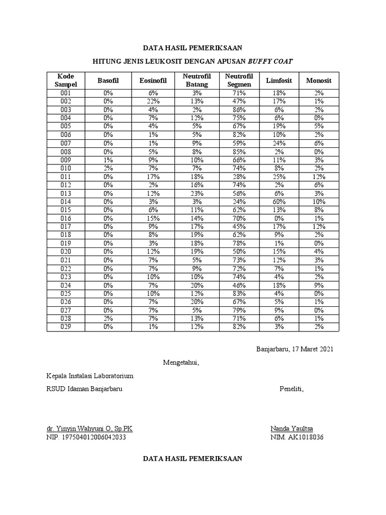 Data Hasil Pemeriksaan Diff Count | PDF