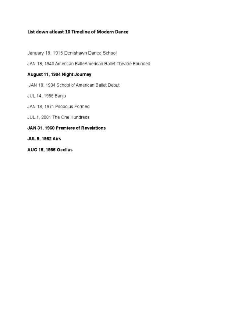 List Down Atleast 10 Timeline of Modern Dance: January 18, 1915 ...