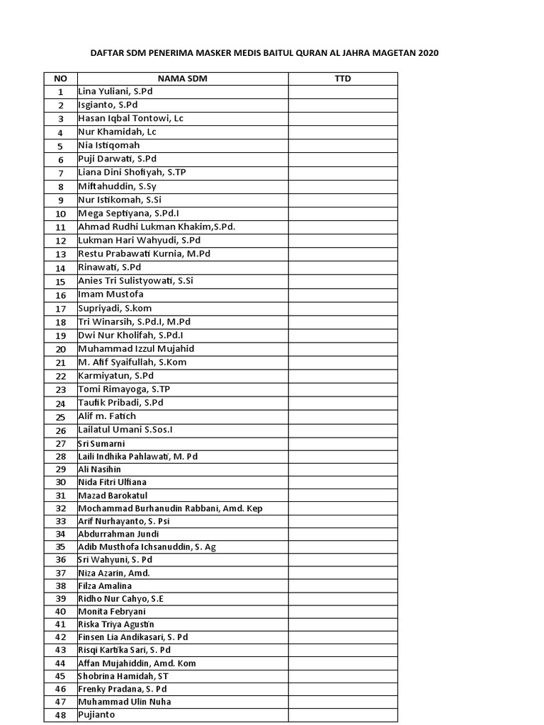 Daftar SDM Bqam Penerima Masker | PDF