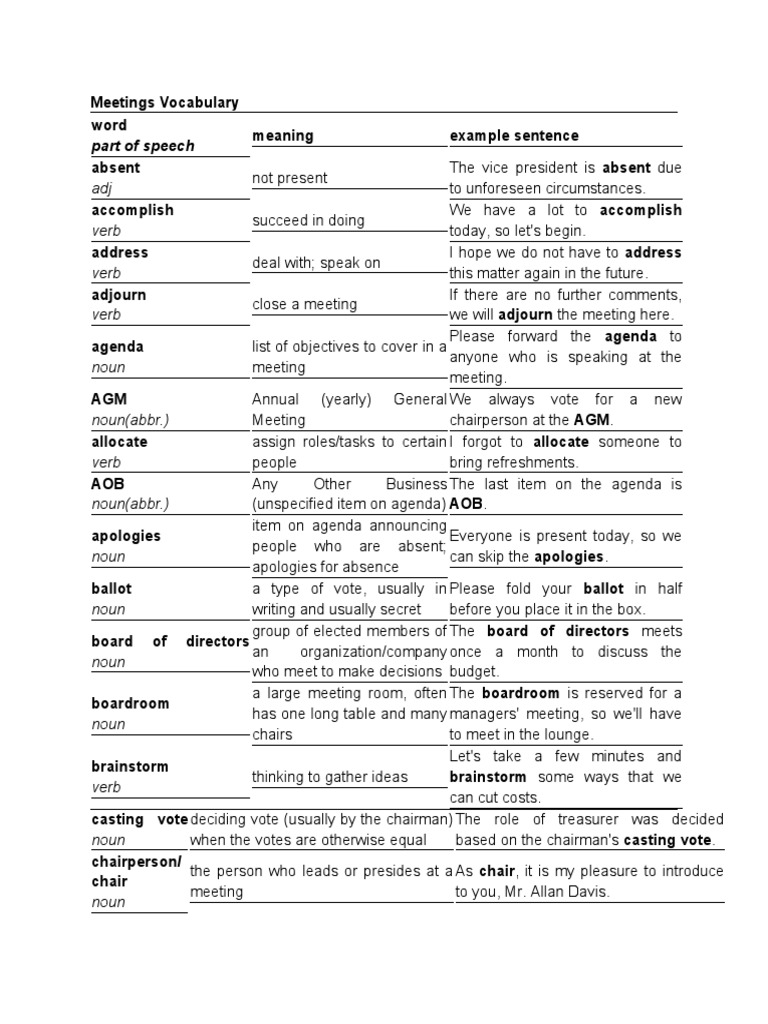 Meeting Vocabulary: A Guide to Common Terms Used in Business Meetings ...