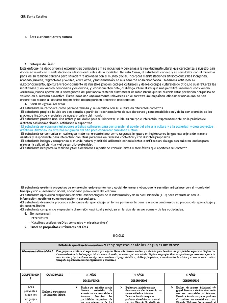 Carteles Pci - Inicial-Primaria (Arte) | PDF | Bailes | Aprendizaje