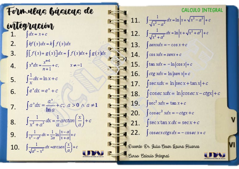 Fórmulas Básicas de Integración | PDF | Enseñanza de matemática | Ajedrez