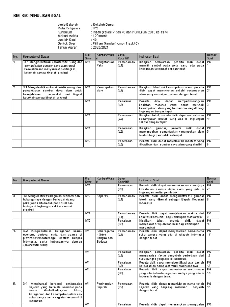 Salinan Kisi-Kisi Us Ips 2021 | PDF