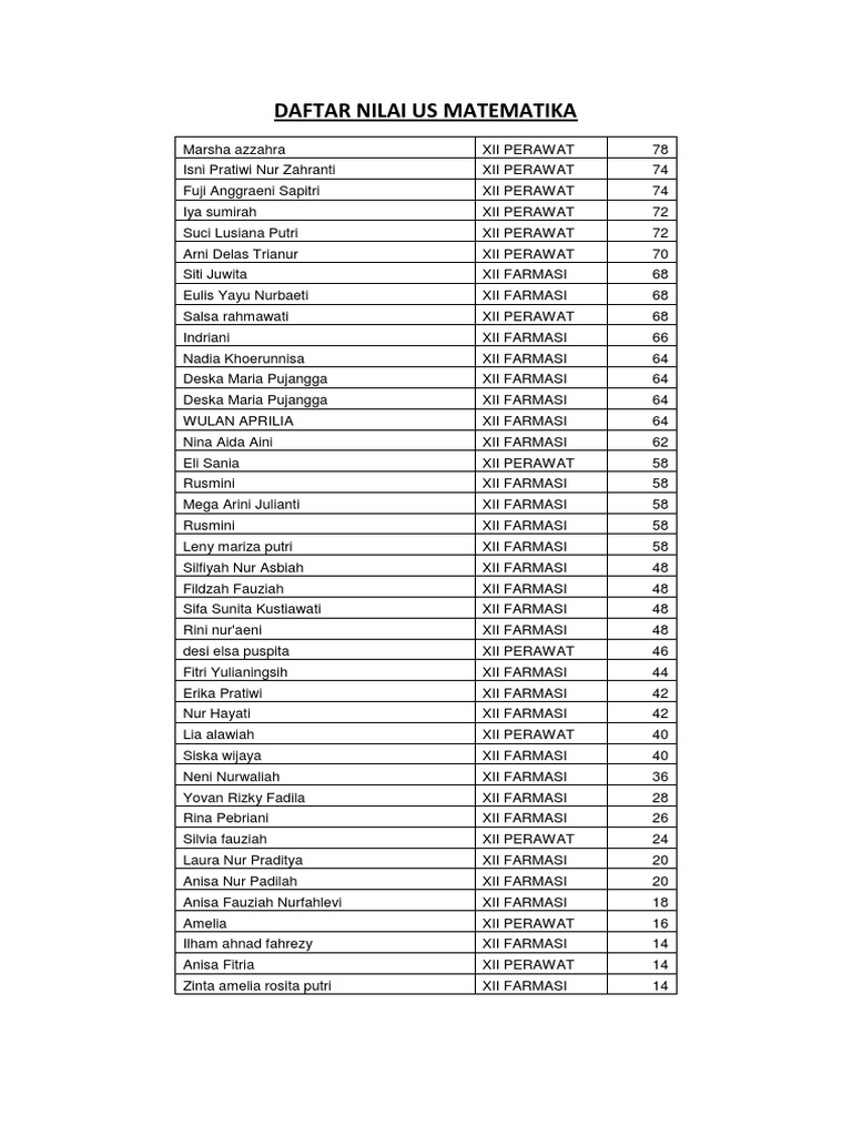 Daftar Nilai Us Matematika | PDF
