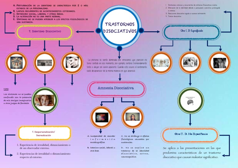 Trastornos Disociativos | PDF | Disociación (psicología) | Psiquiatría