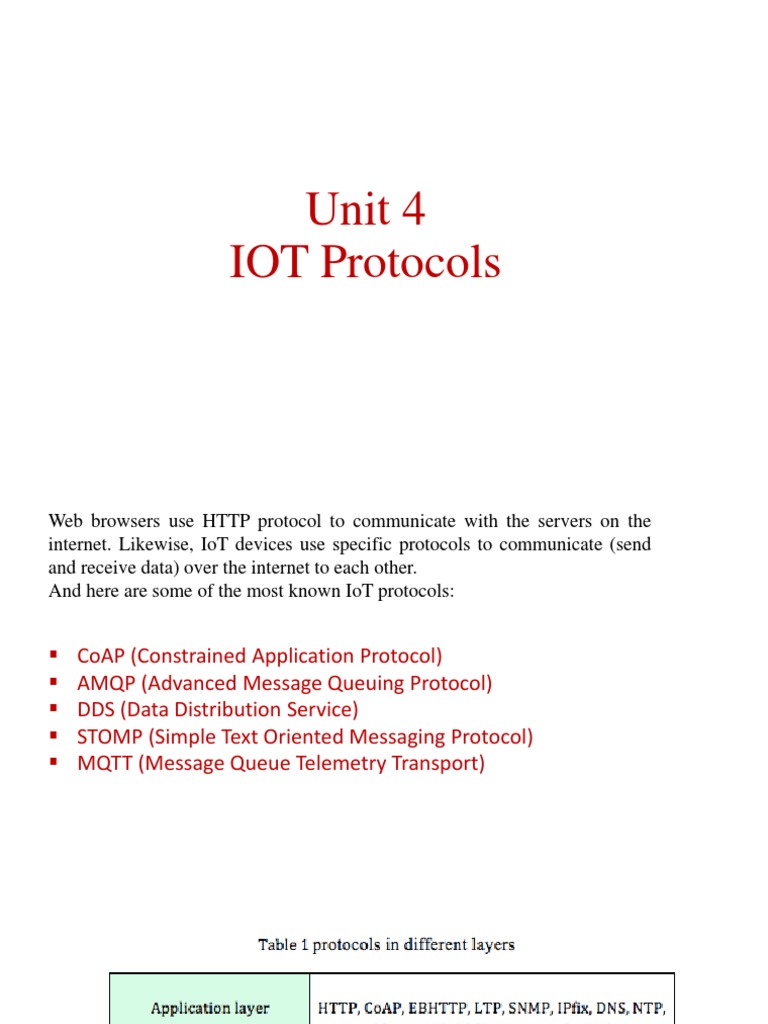 Unit4 IOT | Download Free PDF | Representational State Transfer | Hypertext Transfer Protocol