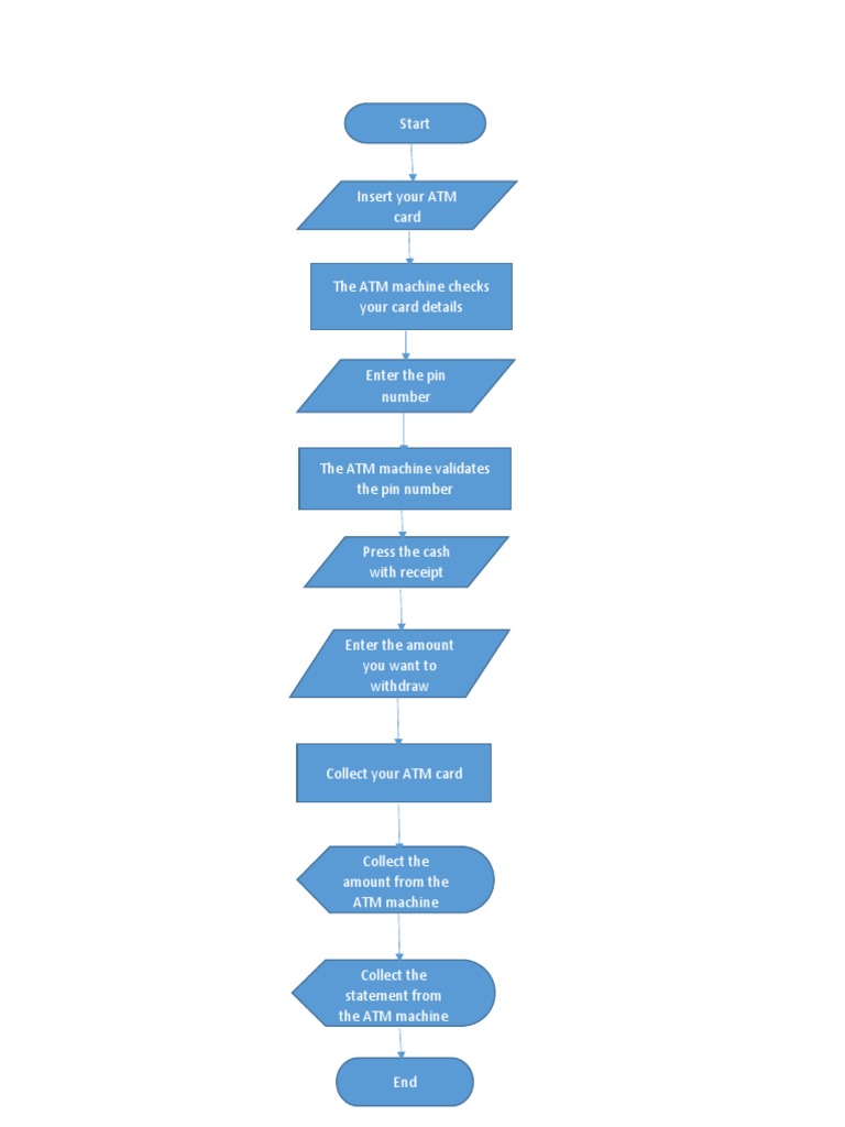 Flowchart Atm Pdf Automated Teller Machine Personal Identification Number