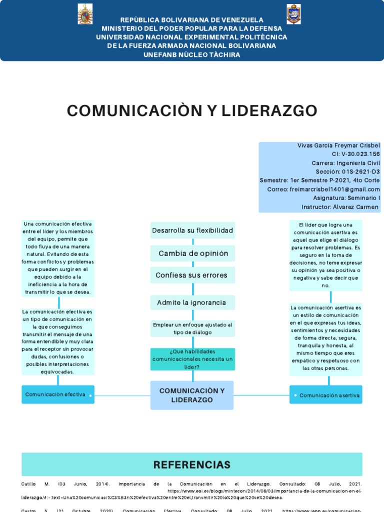 Comunicaciòn y Liderazgo | PDF