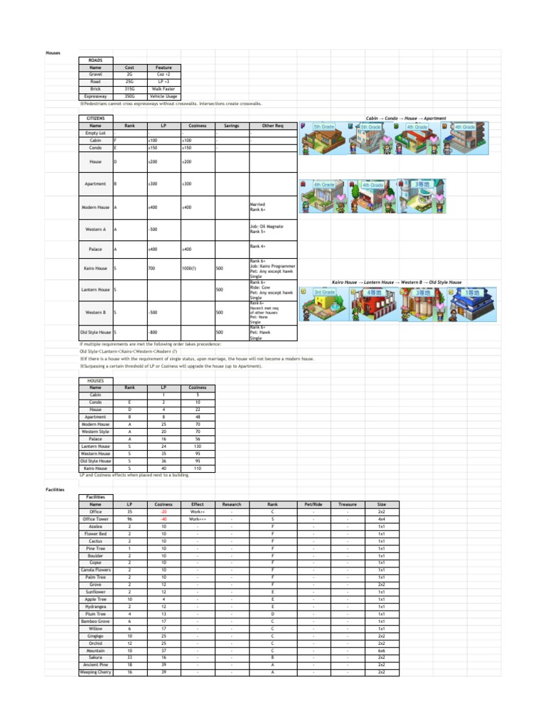 Salinan Dari Dream Town Story Guide | PDF