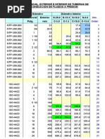 Equivalencias Entre Nominal Pipe Size y Diámetro Nominal | PDF