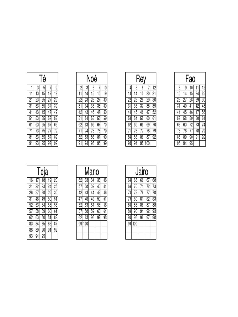 Tablas Magicas | PDF