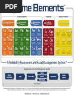 Reliability Block Diagrams | PDF | Reliability Engineering | Systems Theory