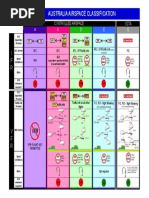 FAA Airspace Card | PDF | Visual Flight Rules | Instrument Flight Rules