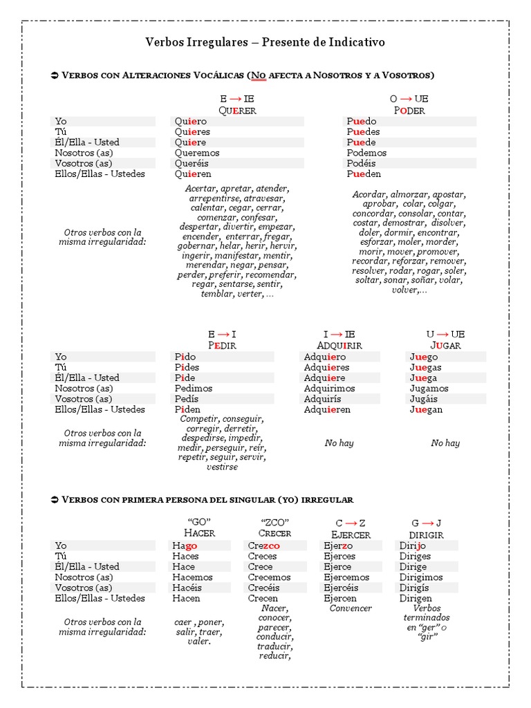 Irregularidades Del Presente de Indicativo | PDF