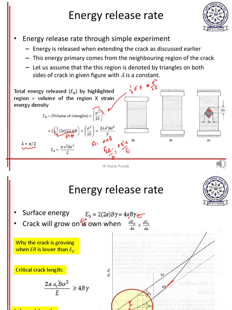 Energy Release Rate Through Simple Experiment | PDF | Fracture ...