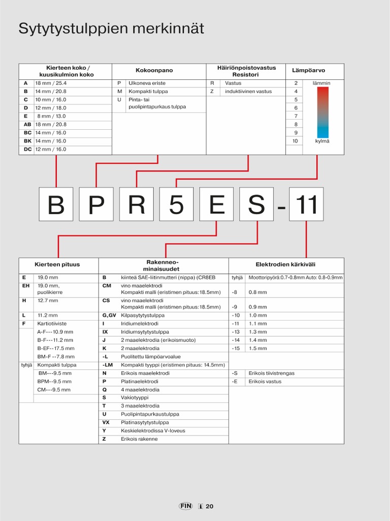 NGK Merkinnät | PDF