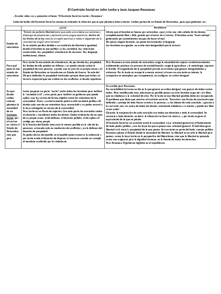 Locke Vs Rousseau | PDF | Contrato social | Jean-Jacques Rousseau
