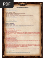 MTG Turn Structure Guide | PDF | Gaming | Ephemera