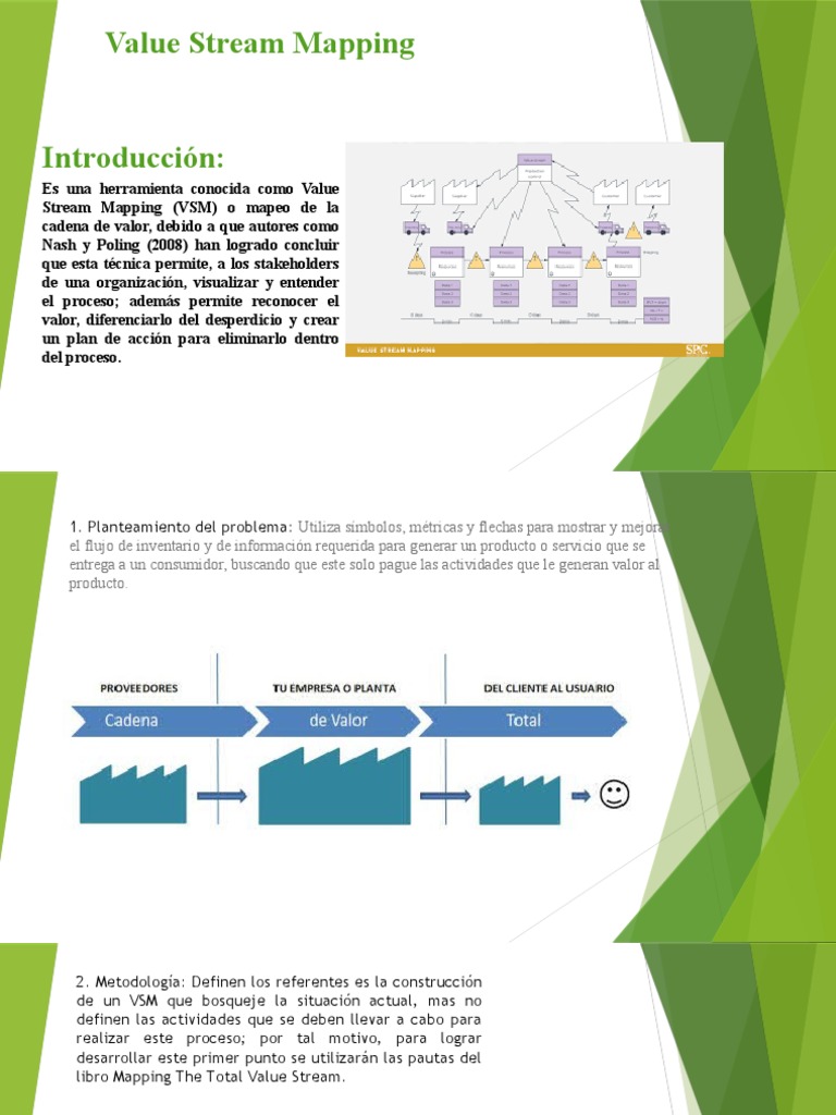 Presentación VSM | PDF