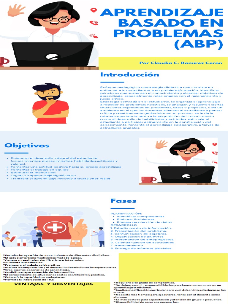 Infografia ABP | PDF | Enseñando | Aprendizaje