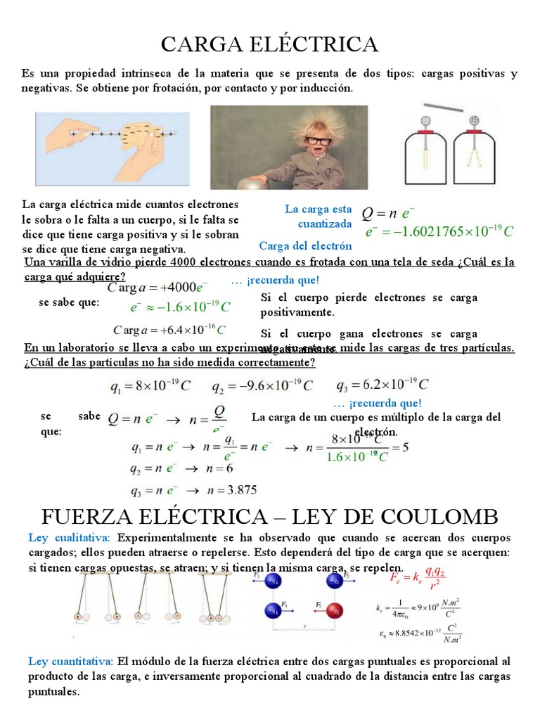 Carga Eléctrica: La Carga Esta Cuantizada Carga Del Electrón | PDF ...
