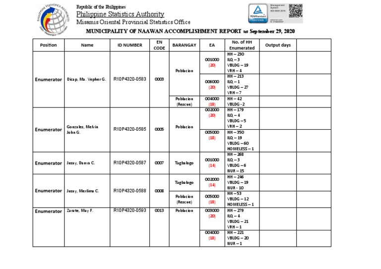 Philippine Statistics Authority: Misamis Oriental Provincial Statistics ...