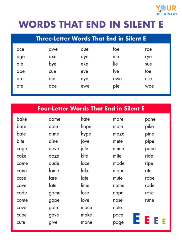 Silent Letter e Word List | PDF | Poetry