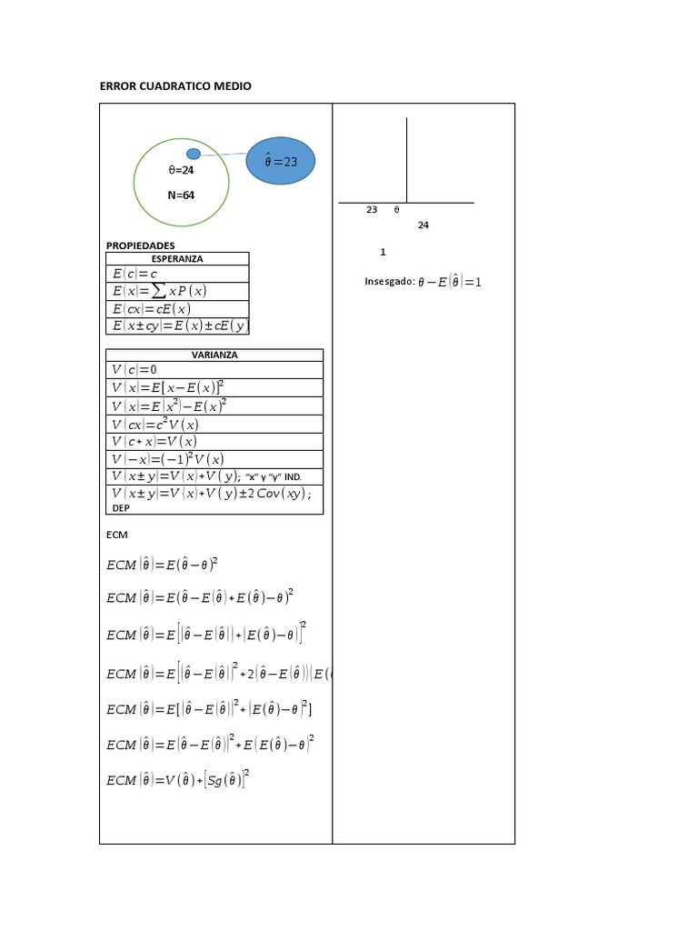 Fórmulas del Error Cuadrático Medio | PDF | Error medio cuadrado ...