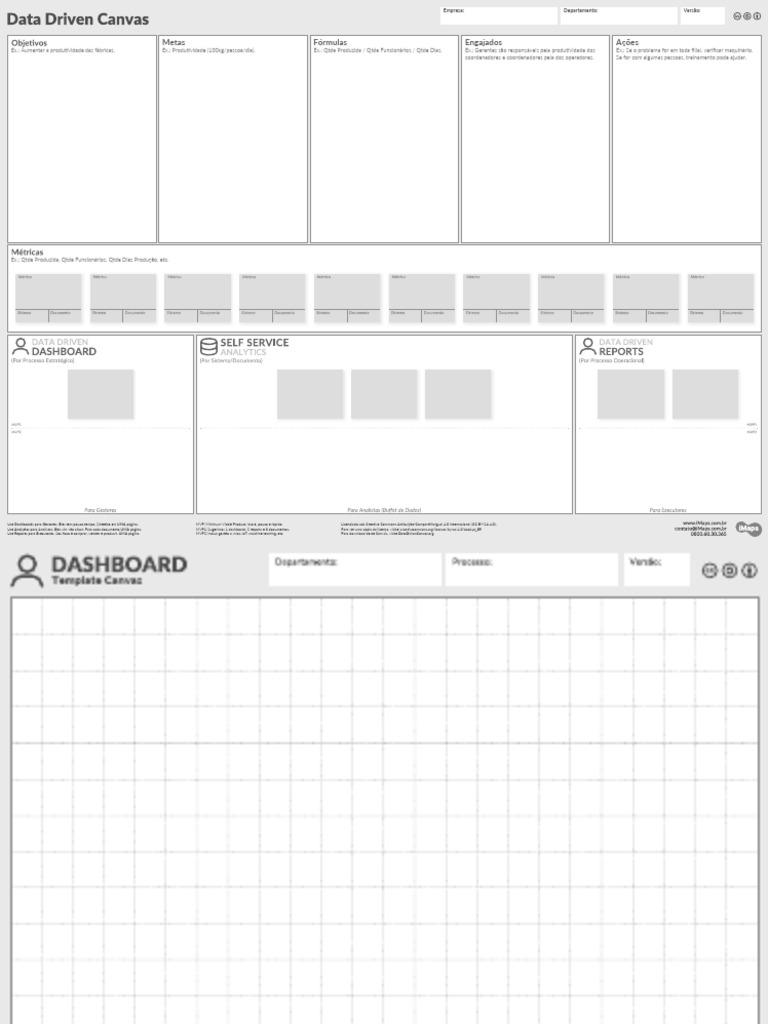 Data Driven Canvas | PDF