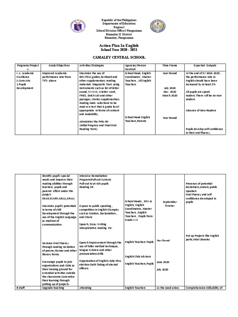 Action Plan in English: School Year 2020 - 2021 Camaley Central School ...
