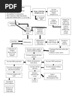 Nursing Care Plan: Disturbed Sleeping Pattern Assessment Nursing ...