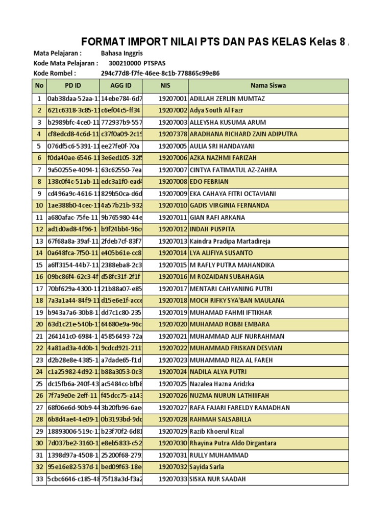 Format Nilai PTS dan PAS Kelas 8A | PDF