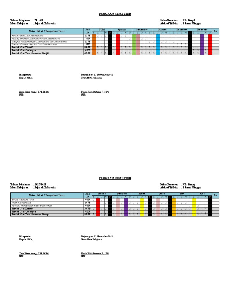 Program Semester | PDF