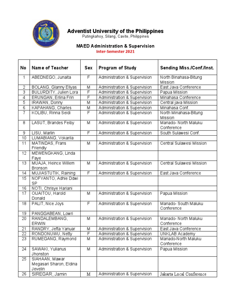 MAED 4103 Student List 2021 | PDF | Southeast Asia | Ethnicity