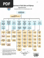 Office of The Secretary: Department Order) Subject: Authorities and ...